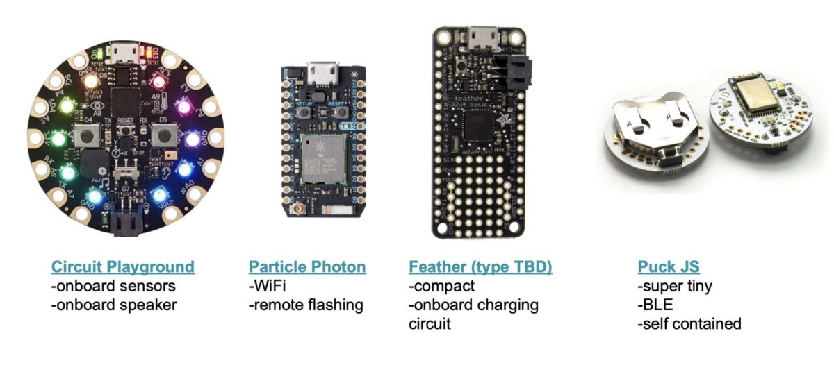 Encasing Computation – SOCIAL BODY LAB